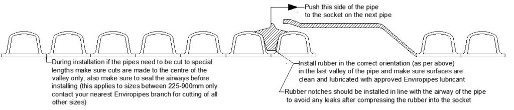 EnviroStorm® HDPE SN8 Pipe 1200mm - Convic Australia