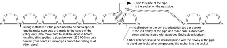 EnviroStorm® HDPE SN8 Pipe 1200mm - Convic Australia