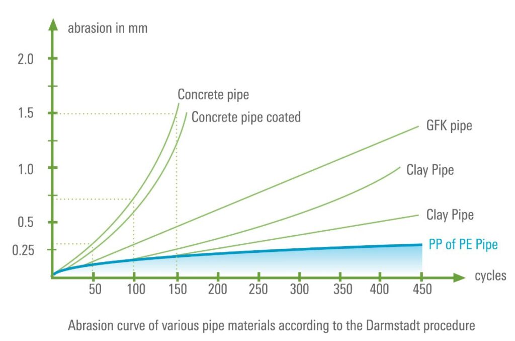 EnviroStorm® HDPE SN8 Pipe 1200mm - Convic Australia