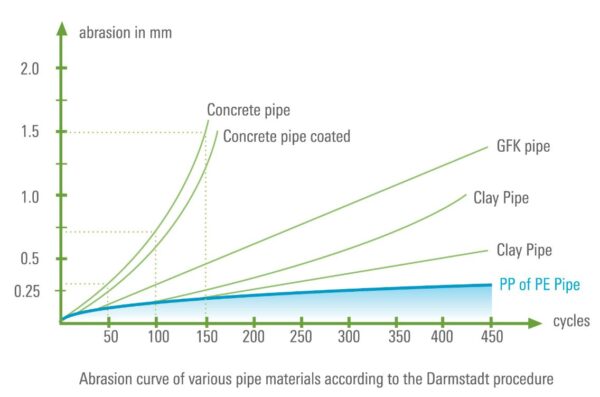 EnviroStorm® HDPE SN8 Pipe 1200mm - Convic Australia