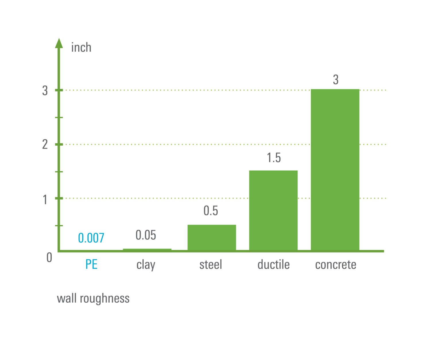 EnviroStorm® HDPE SN8 Pipe 1200mm - Convic Australia