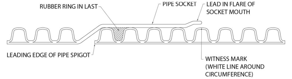 StormPRO® Polypropylene Pipe 300mm - Convic Australia