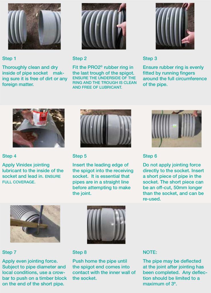 StormPRO® Polypropylene Pipe 900mm - Convic Australia