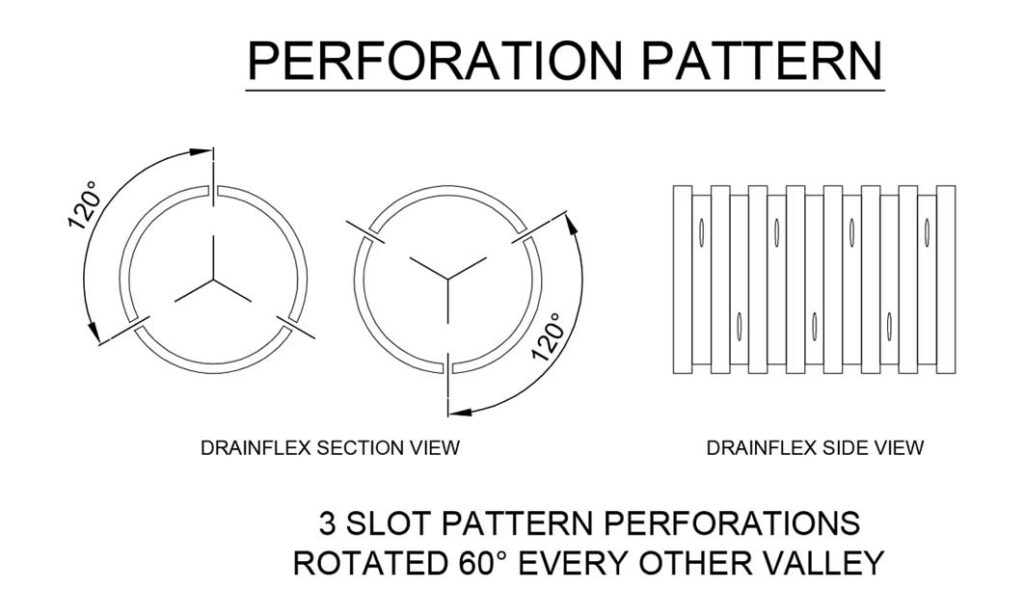 Class 1000 Agi Pipe - Convic Australia